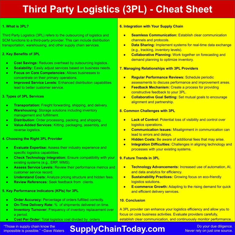 Third Party Logistics (3PL) - Cheat Sheet.