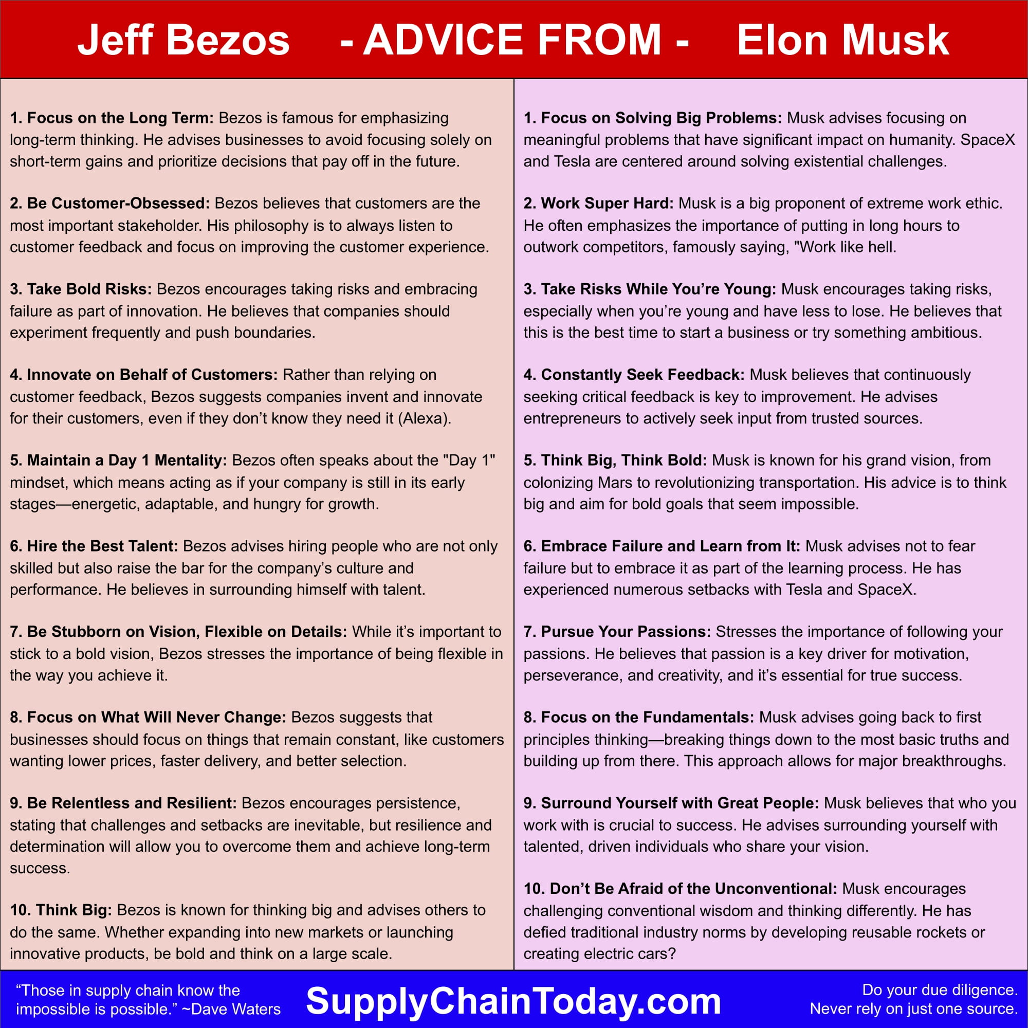 First Principles: Elon Musk Method of Thinking