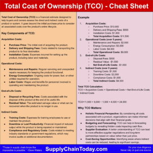 Total Cost of Ownership (TCO) - Cheat Sheet.