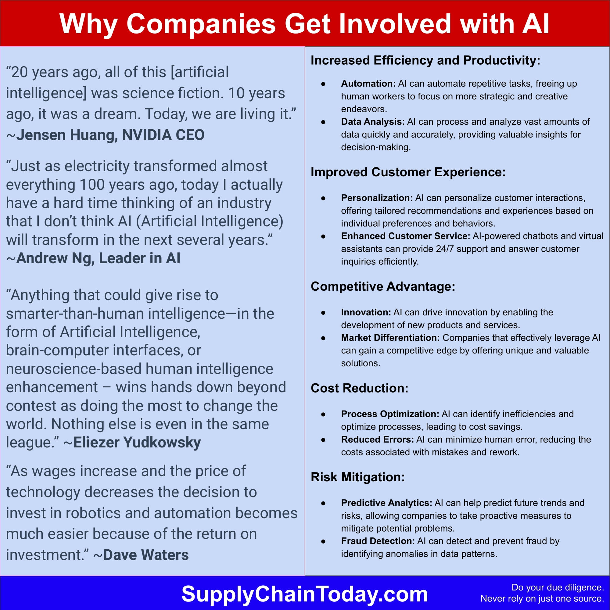 Why Companies Get Involved with Artificial Intelligence.