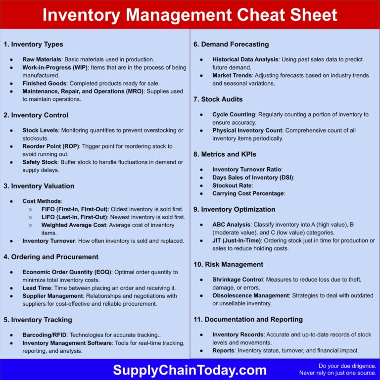 What Is Inventory Management?