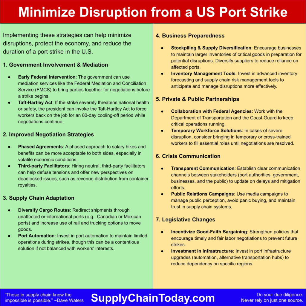 Space Shuttle Challenger Disaster and Supply Chain Issues.