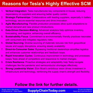 Top 10 Reasons for Tesla's Highly Effective Supply Chain.