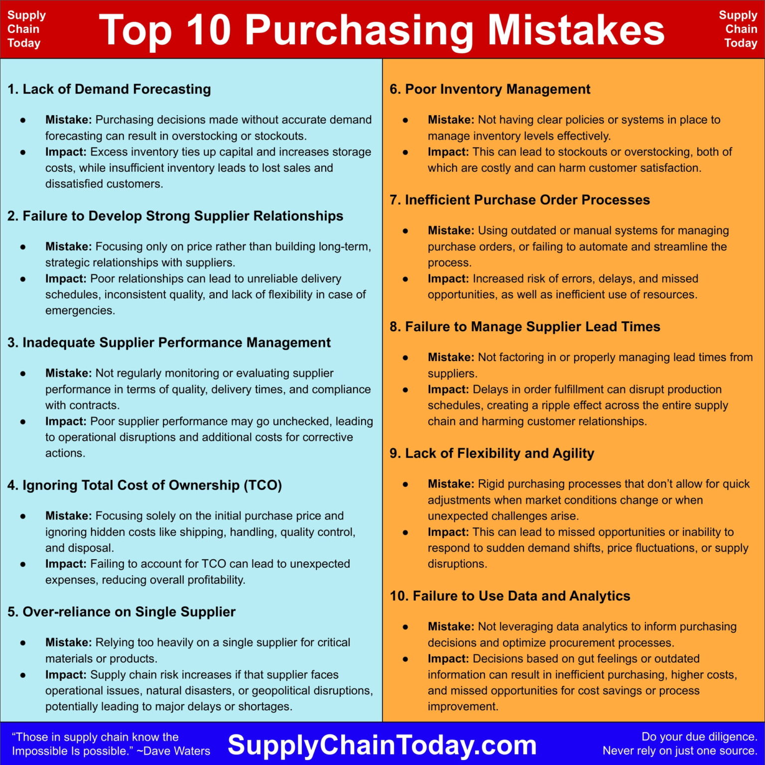 Top 10 Purchasing Mistakes - Cheat Sheet.