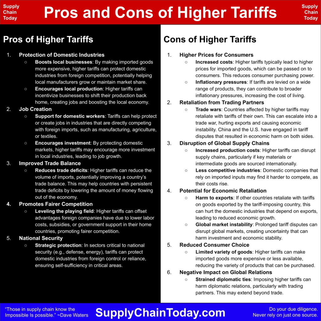 How Tariffs Impact Supply Chain. How Tariffs Impact Supply Chain.