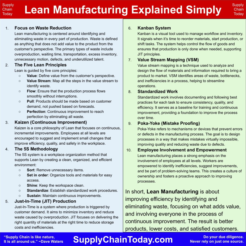 How to Eliminate Cost in the Supply Chain.