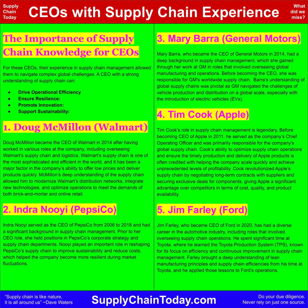 Top 20 Questions about Supply Chain.