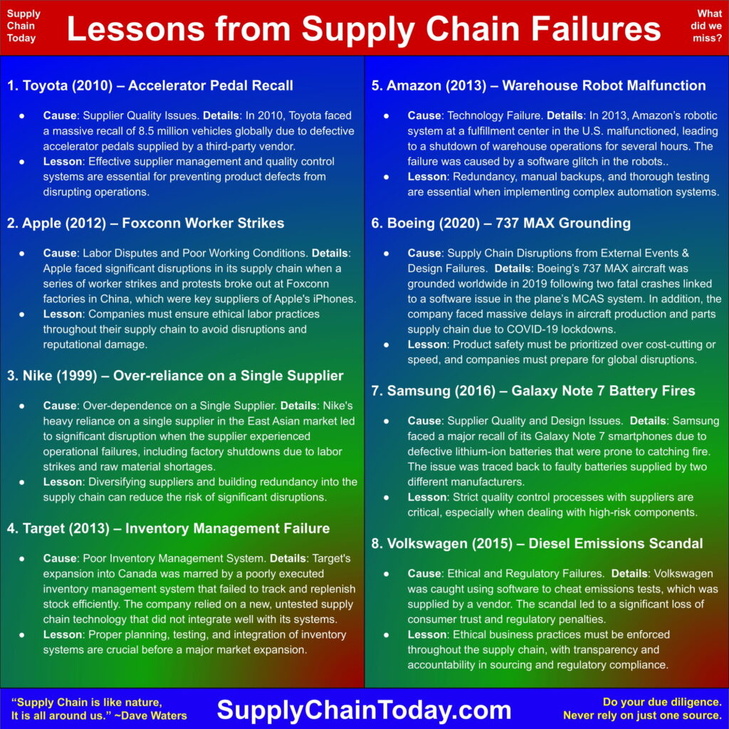 Supply Chain Archives - Supply Chain Today - Home Page