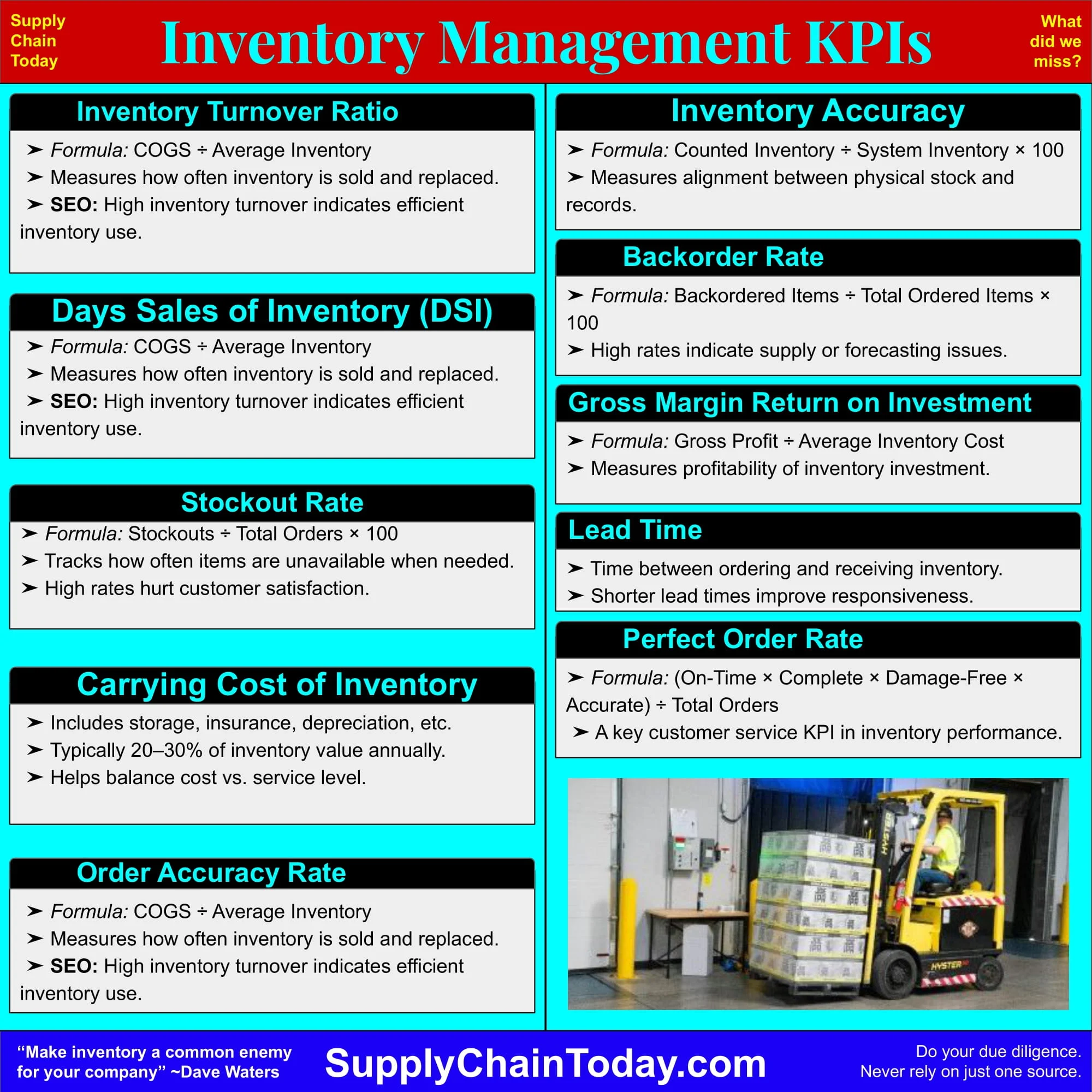 Inventory Management KPIs and Metrics - Cheat Sheet