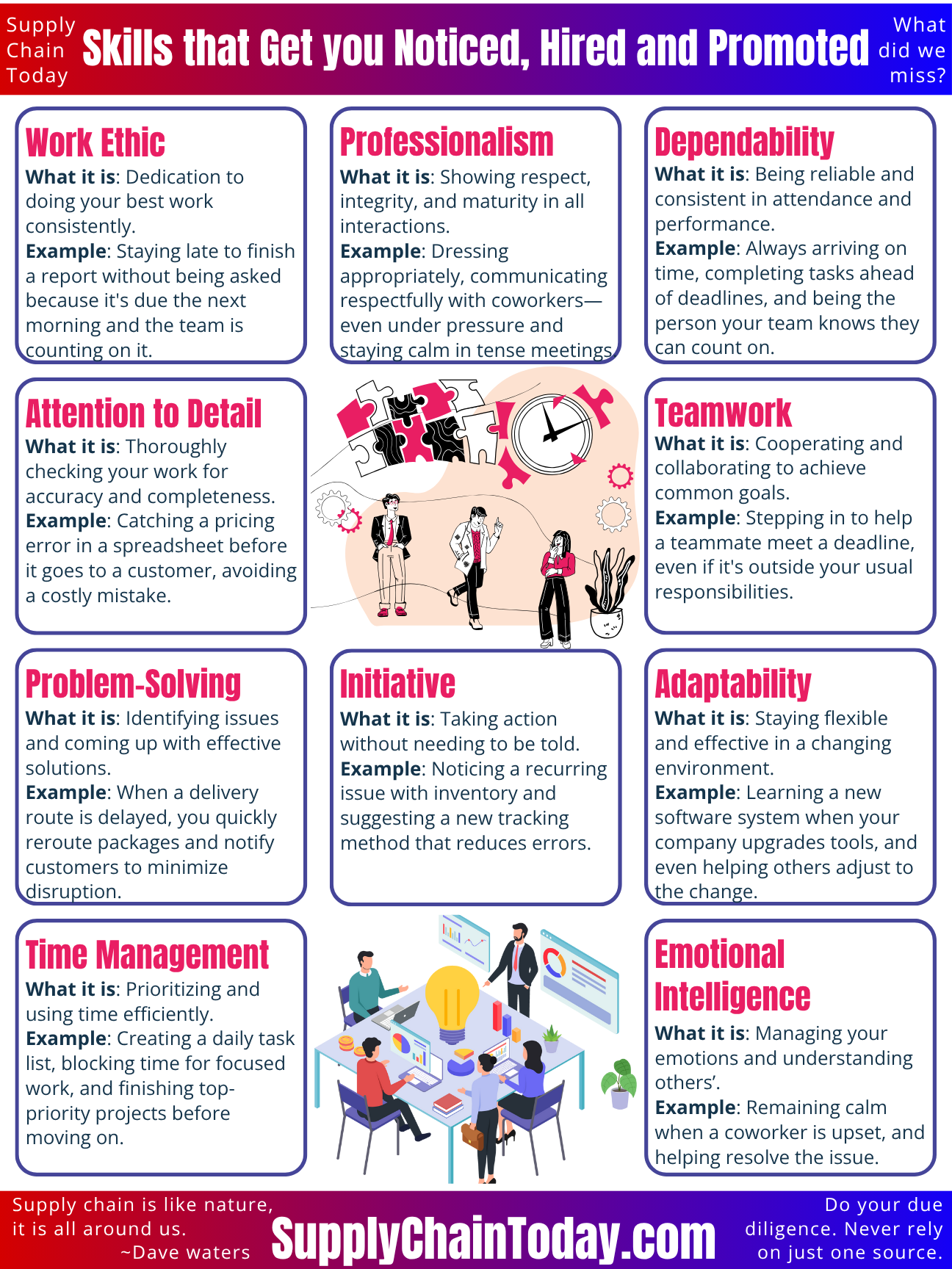 Advance Your Career: High Impact Skills that Get you Hired and Promoted.