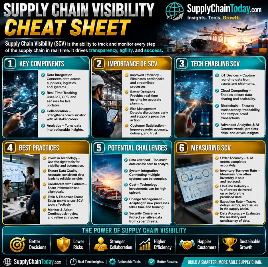 Supply Chain Visibility - Cheat Sheet.