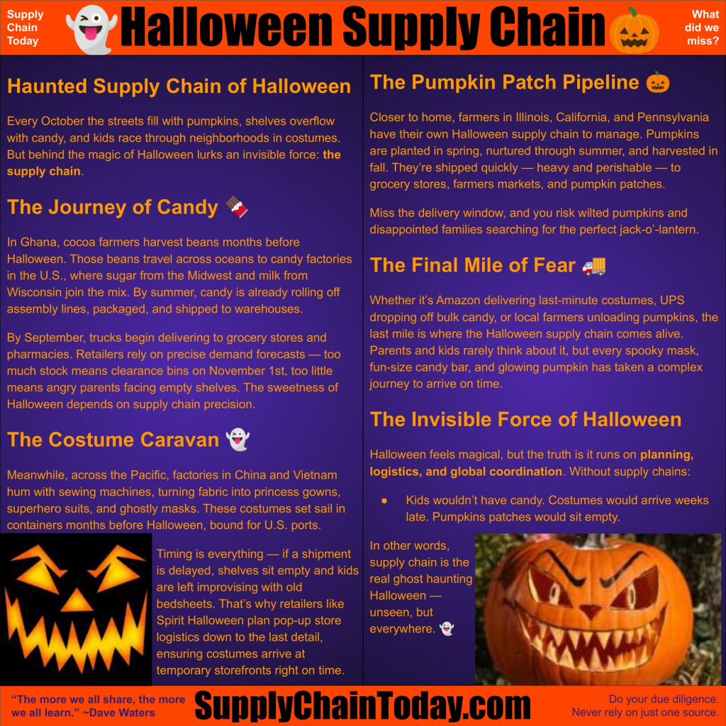 Supply Chain Powers Halloween: Candy, Costumes, and Pumpkins.