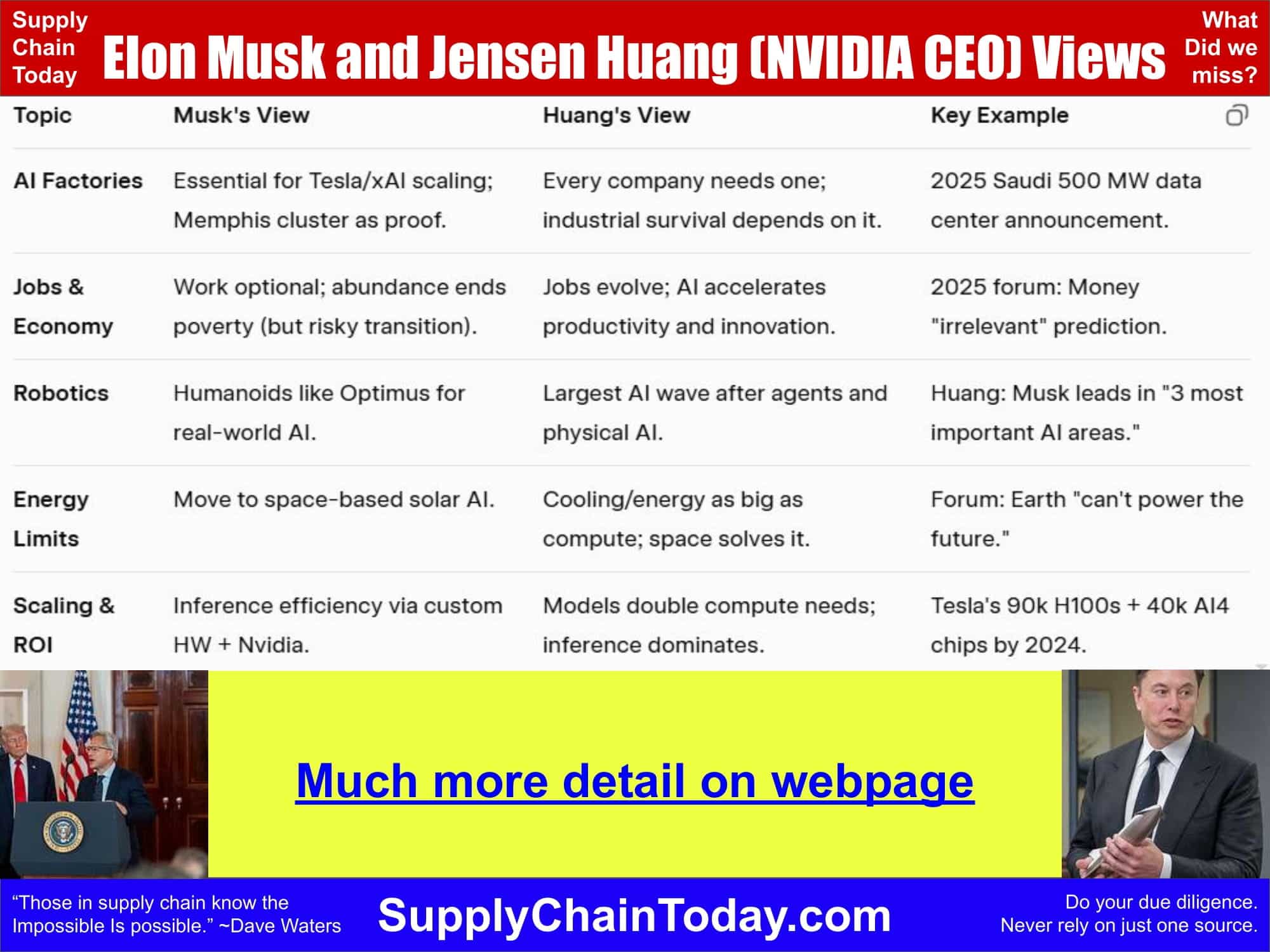 Elon Musk & NVIDIA CEO Jensen Huang Talk AI and the Future.