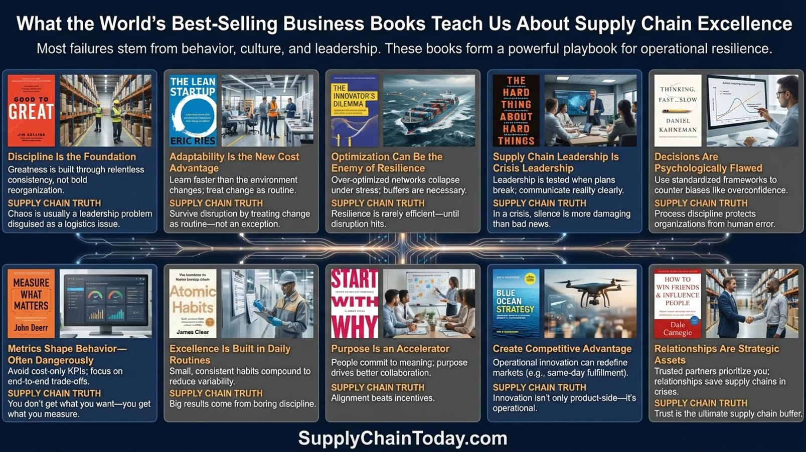 World’s Best-Selling Business Books Applied to Supply Chain Excellence.