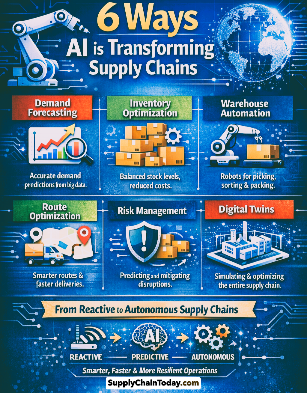 6 Ways AI Is Transforming Supply Chains From Reactive to Autonomous