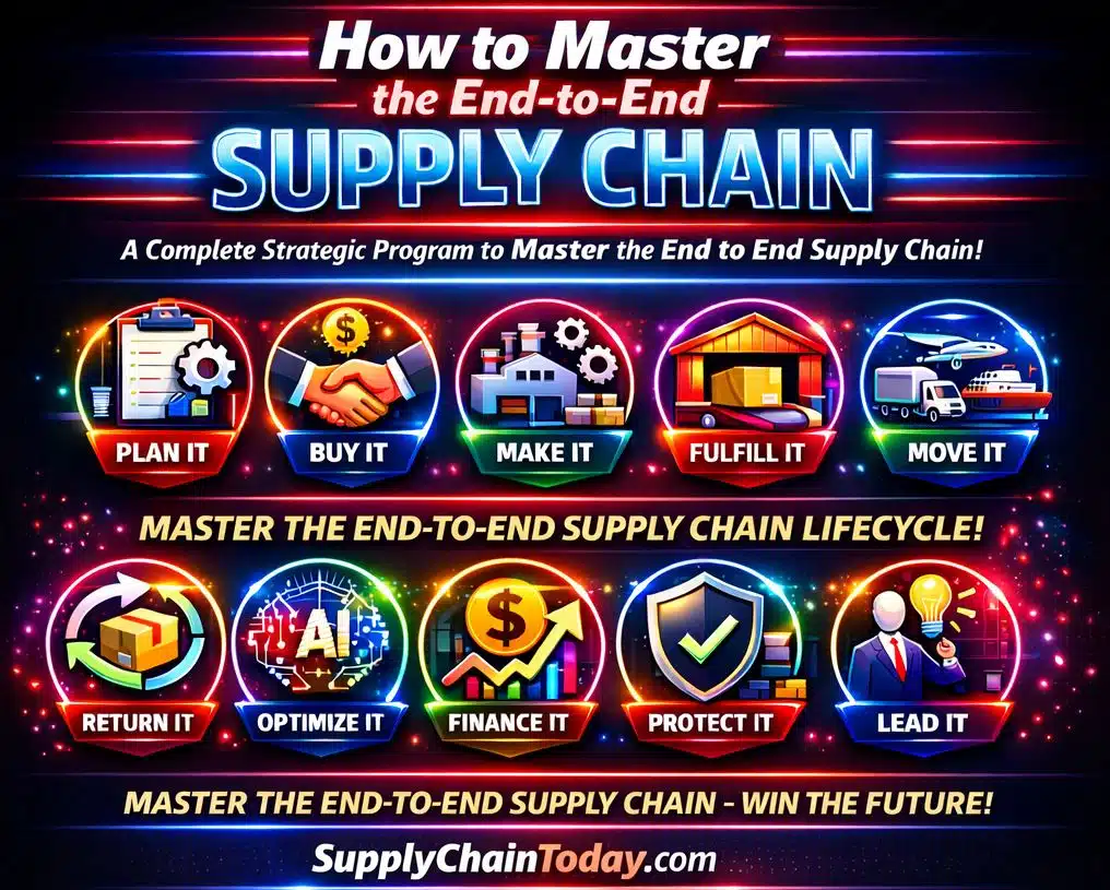 The Ultimate Supply Chain Master Program - Start Today and Dominate!