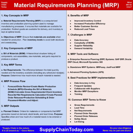 Placing a Purchase Order (PO) - Cheat Sheet.