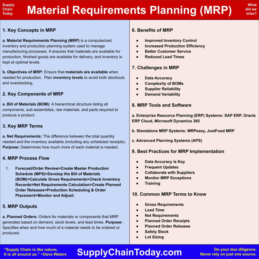 Inventory Management Cheat Sheet.