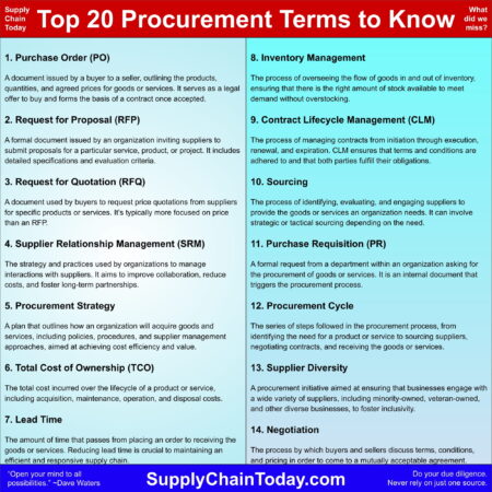 Top 20 Procurement Terms to Know - Cheat Sheet.